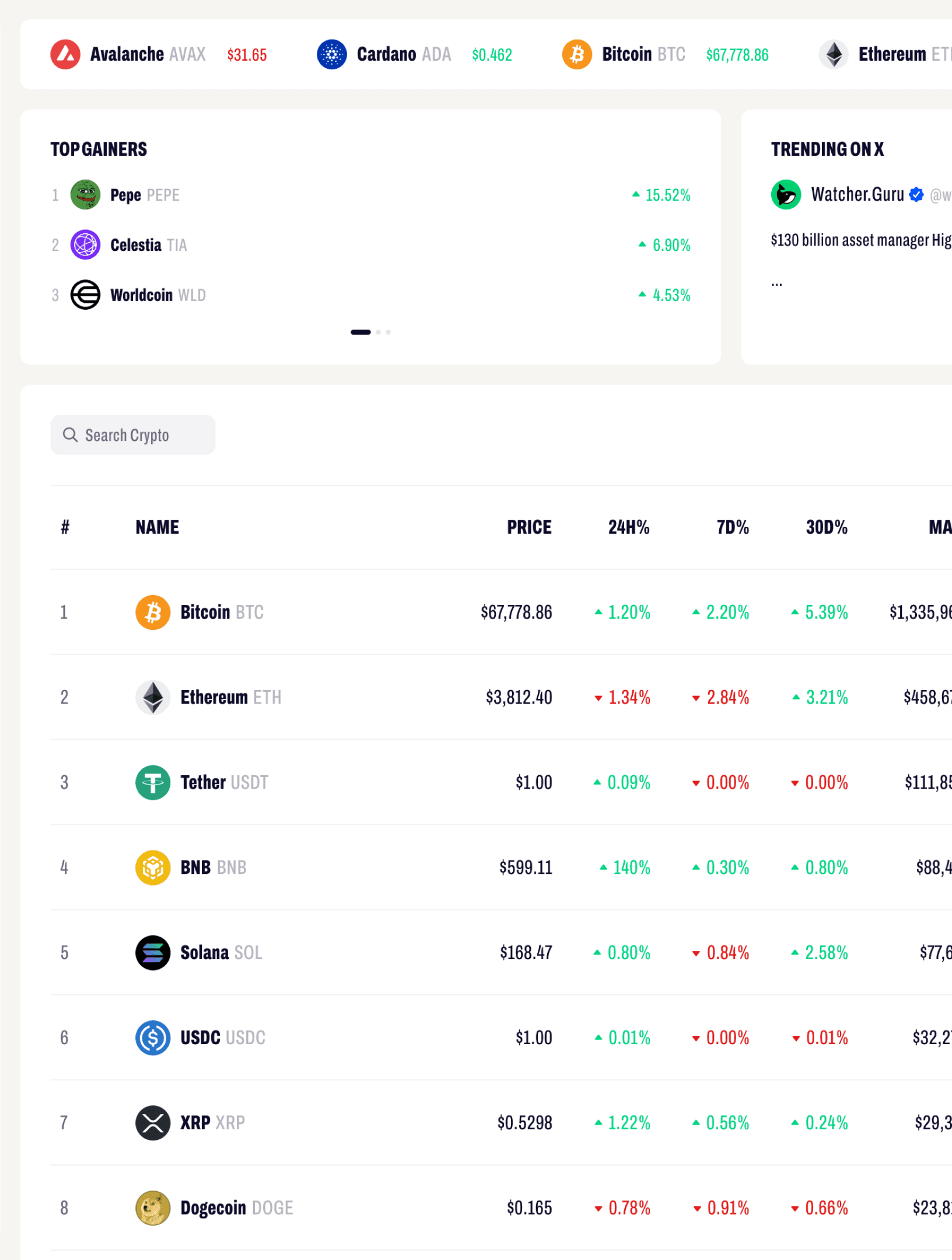 FinUp | AI Trading & Big Data Crypto Super App
